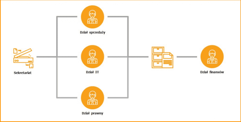 Plus Workflow - Elektroniczny obieg dokumentów, optymalizacja, zarządzanie, modelowanie procesów ...